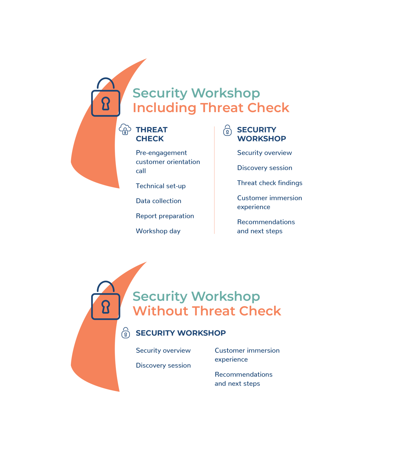 Microsoft 365 Security Workshop from Core