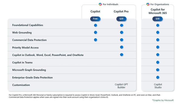 Microsoft's Latest Update on Copilot