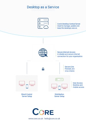 How do Managed Services work? (Visualised)