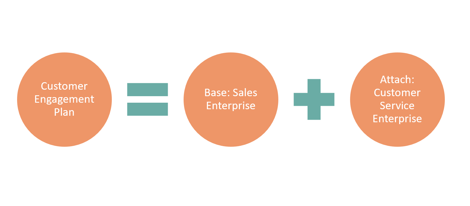 Microsoft Changes to Dynamics 365 Customer Engagement Plan