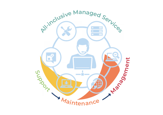 Managed IT Services | Core