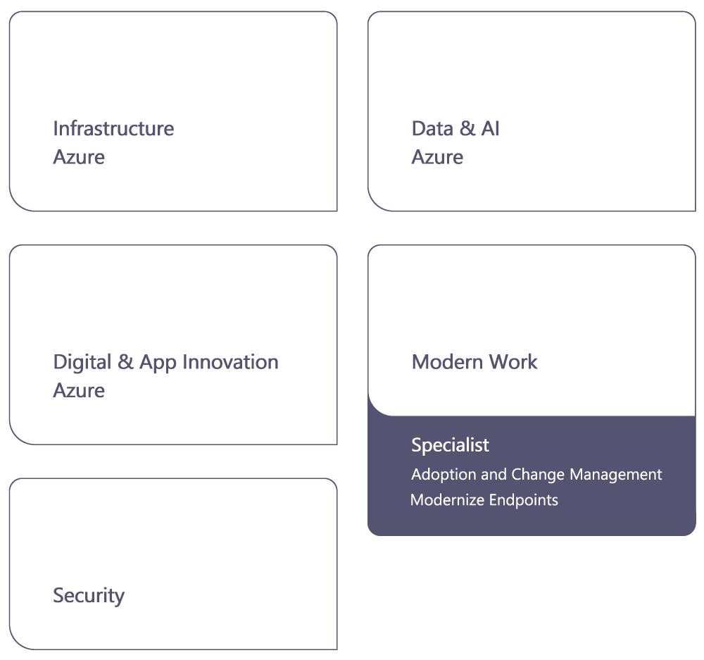 Microsoft 365 E3 vs. E5: which licensing should you choose?