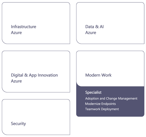 Microsoft 365 E3 vs. E5: which licensing should you choose?