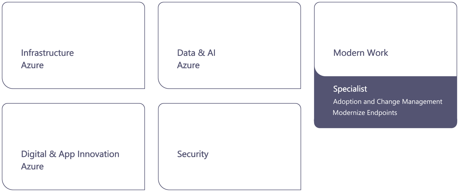 On-Demand Webinar - CSP in Practice: Stay in Control