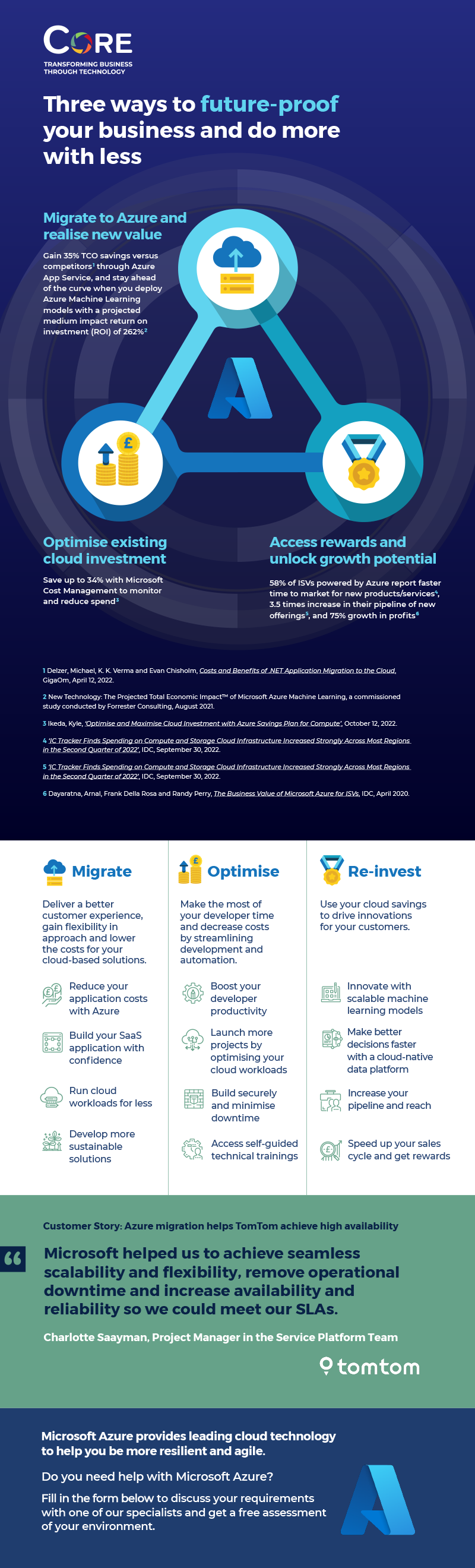 Microsoft Azure - 3 ways to future-proof your business