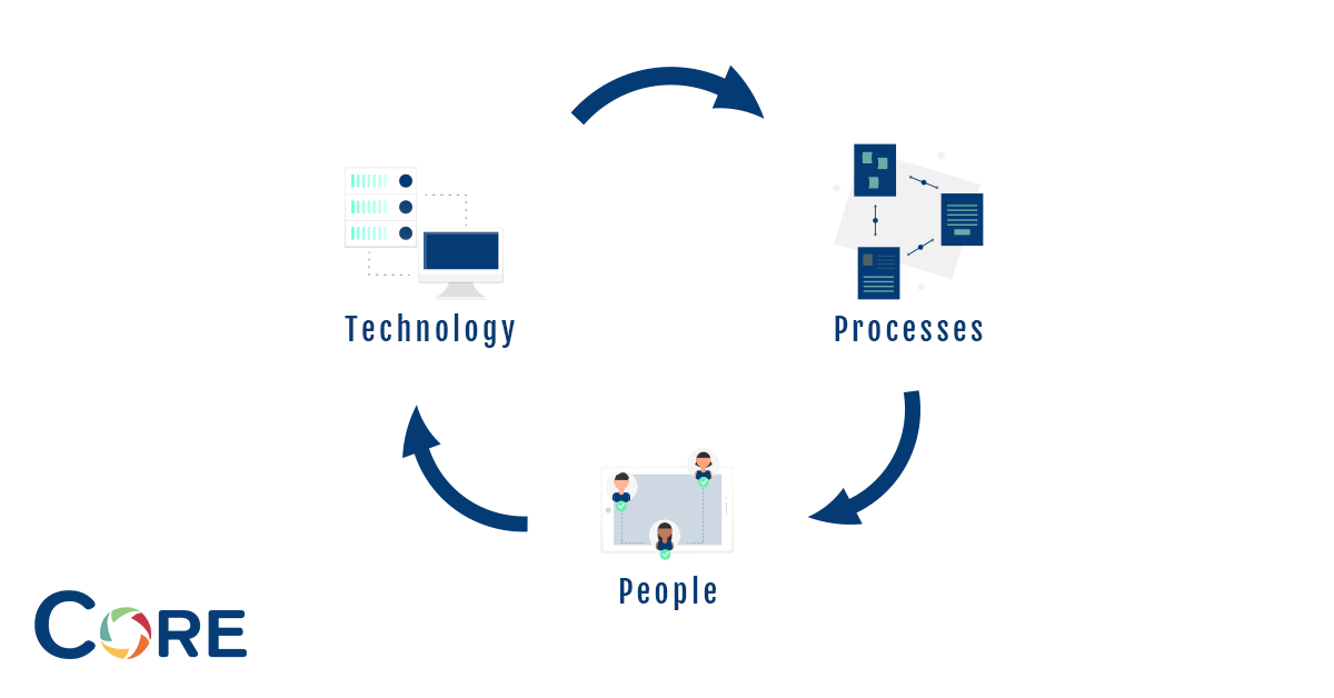 Three steps to ensuring a successful technology change project